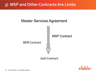 eFolder Webinar - 6 Key Takeaways From Writing an MSP Contract with a ...