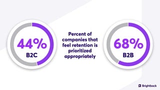 6 Key Trends Changing Customer Retention | PDF