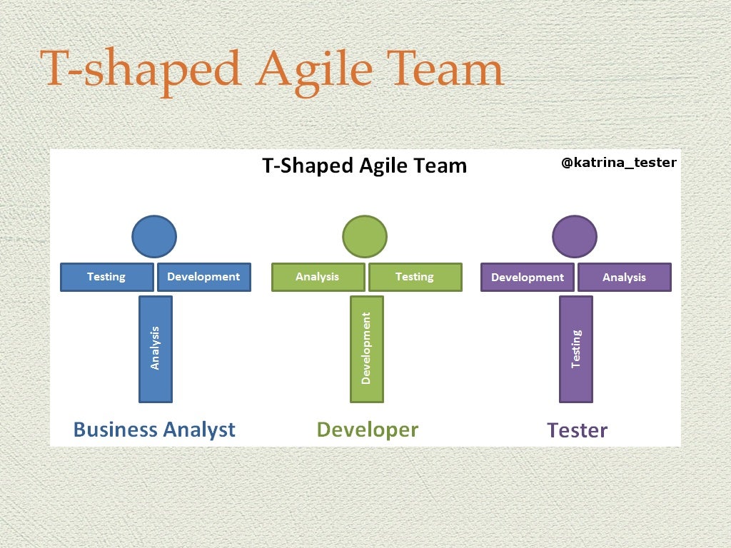 Agile Leadership