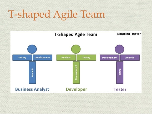 Agile Leadership