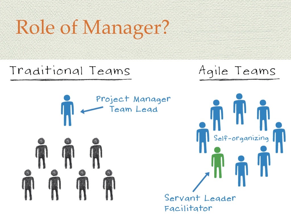 Agile Leadership