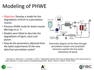 Hot water extraction of wood | PDF