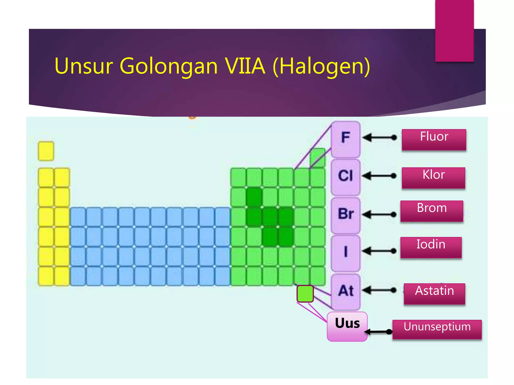 6 kimia unsur | PPTX