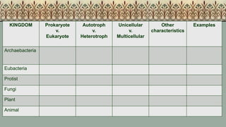 6 kingdoms classification | PPT