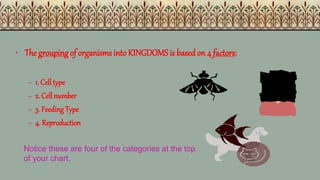 6 kingdoms classification | PPT
