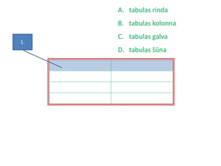 6kl tabulu noformesana tests | PPTX