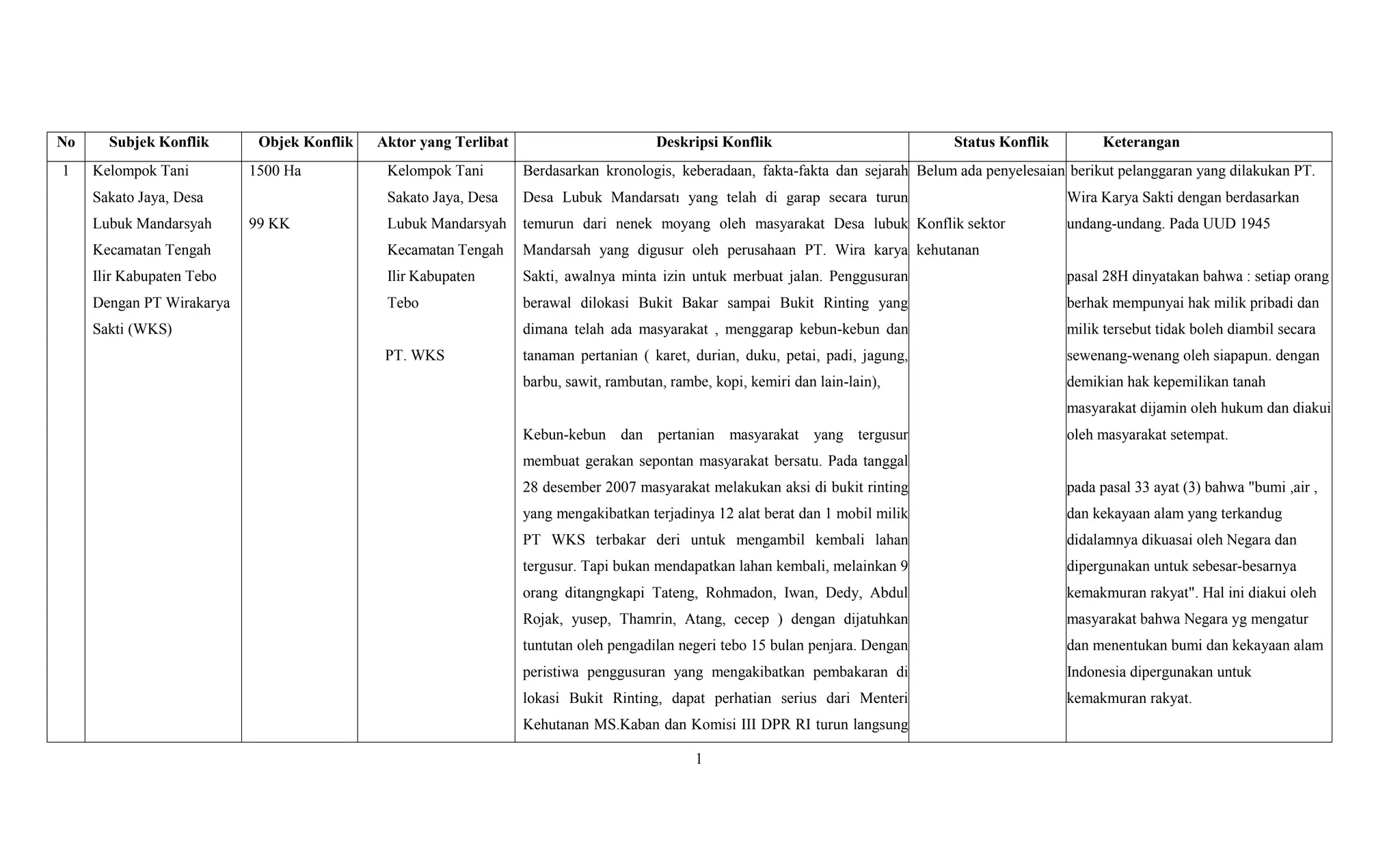 6 konflik lahan berdasarkan kronologis.docx