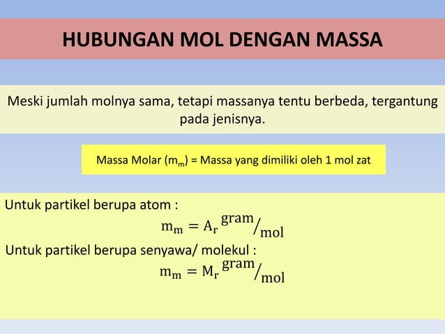 6 KONSEP MOL.pptx [Autosaved] p.pdf
