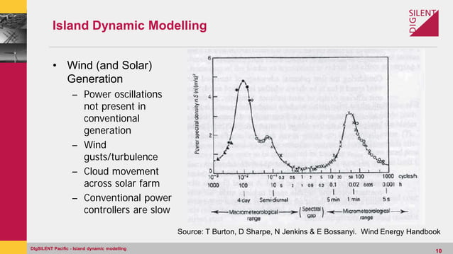 DigSILENT PF - 6 koos theron | PDF