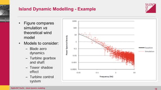 DigSILENT PF - 6 koos theron | PDF