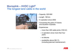 HVDC power Transmission.pdf