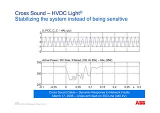 HVDC power Transmission.pdf