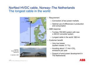 HVDC power Transmission.pdf