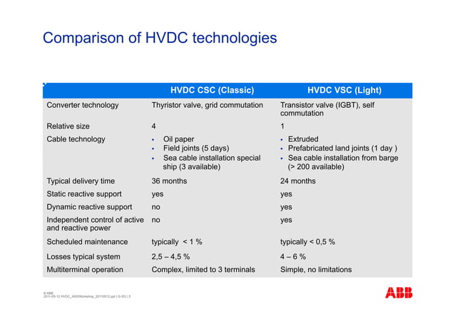 HVDC power Transmission.pdf