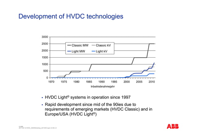 HVDC power Transmission.pdf