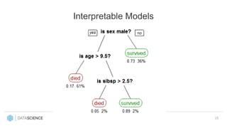 Data Science and Goodhart's Law | PPTX