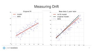 Data Science and Goodhart's Law | PPTX