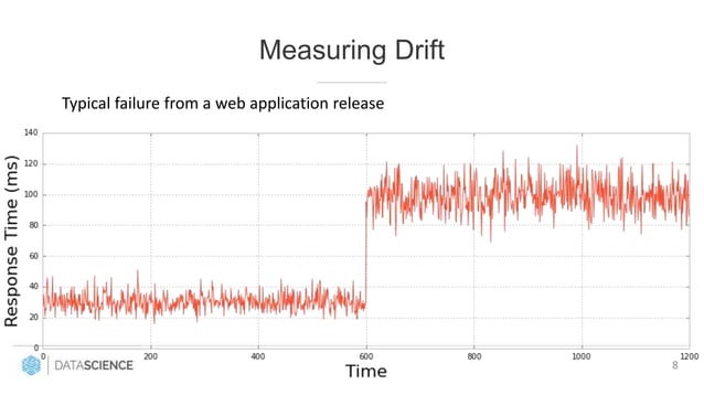 Data Science and Goodhart's Law | PPTX