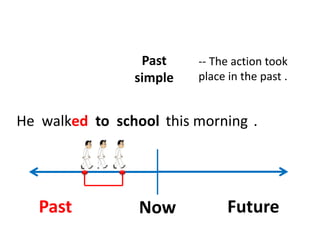 6 l3 past tense | PPTX