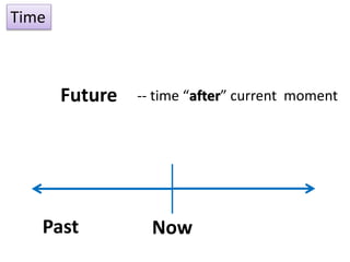 6 l3 past tense | PPTX