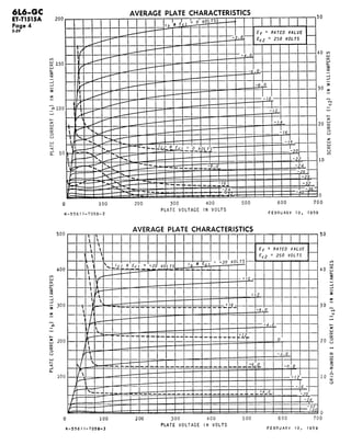 TUBE 6L6GT REFERENCE AMP BEAM POWER TRANSMITTING | PDF