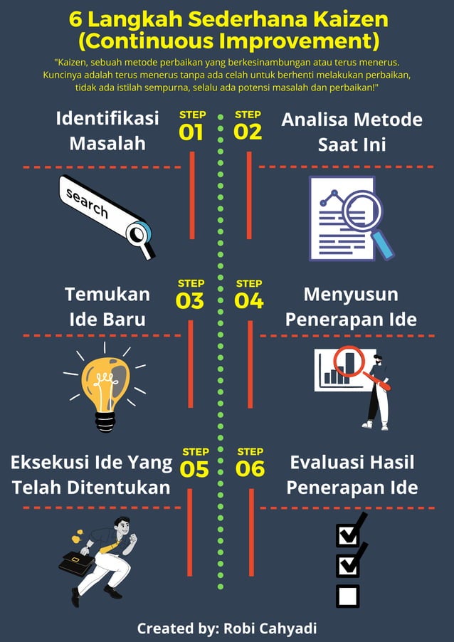 6 Langkah Sederhana Kaizen | PDF