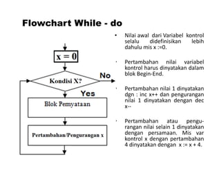 6 lanjutan perulangan | PPT