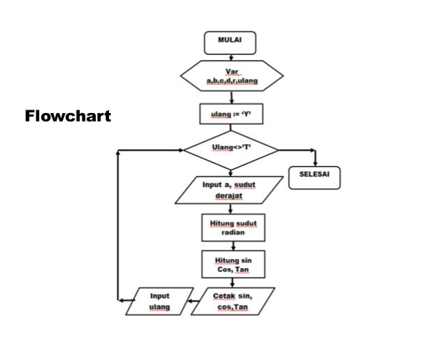 Flowchart Perulangan Do While Ruang Ilmu Flowchart Perulangan Do While Ruang Ilmu
