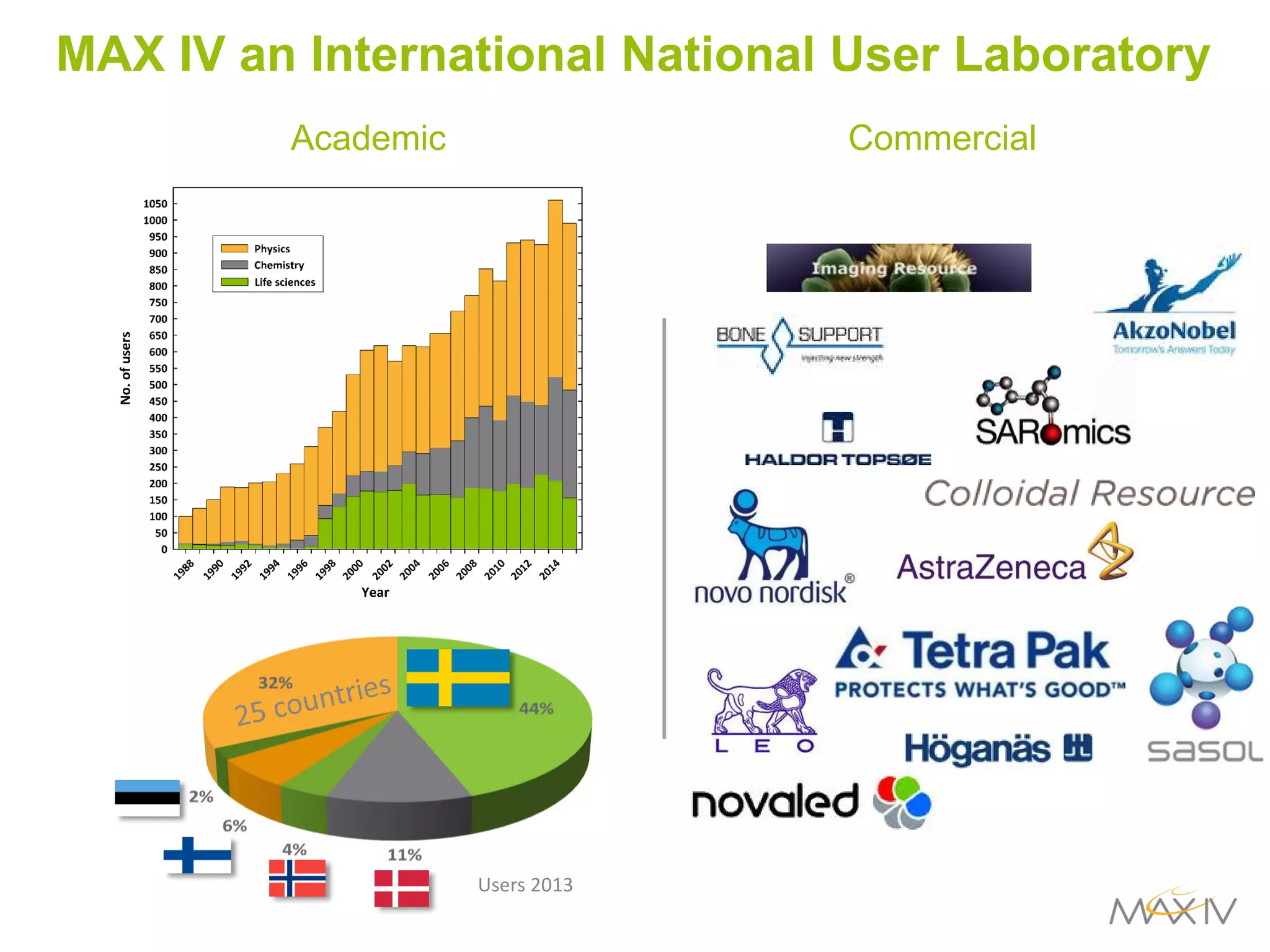 Magnus Larsson, Lund University: MAX IV Laboratory | PPT