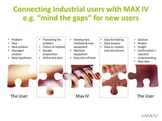 Magnus Larsson, Lund University: MAX IV Laboratory | PDF