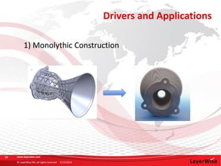 Sirris_am in aviation and aerospace_layer wiset | PPT