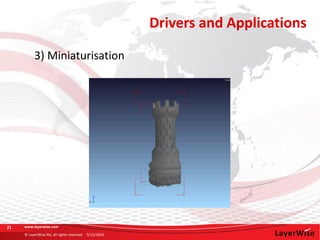 Sirris_am in aviation and aerospace_layer wiset | PPT