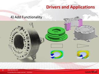 Sirris_am in aviation and aerospace_layer wiset | PPT