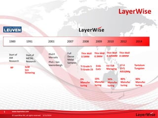 Sirris_am in aviation and aerospace_layer wiset | PPT