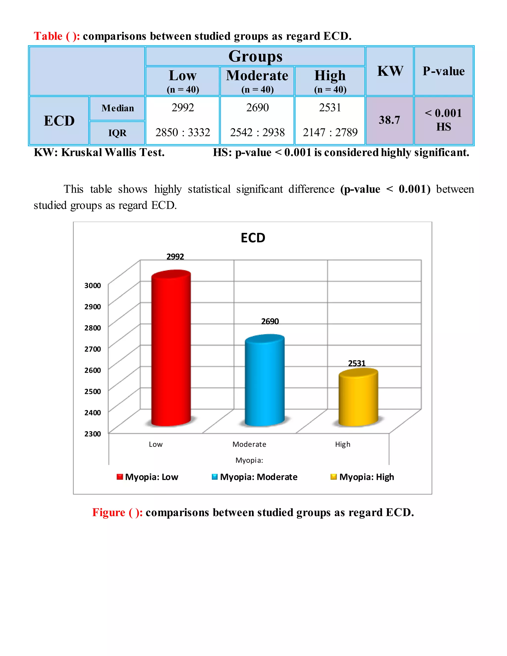 Corneal endothelial cells density | PDF