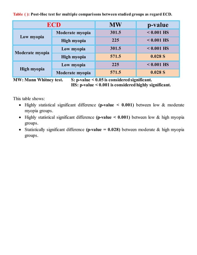 Corneal endothelial cells density | PDF