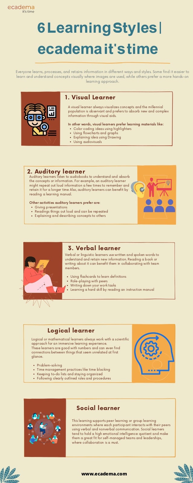 Learning Styles for Career Development | ecadema it’s time | PDF