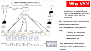 6_Learning to see with VSM (Value Stream Mapping)_Belajar Melihat ...