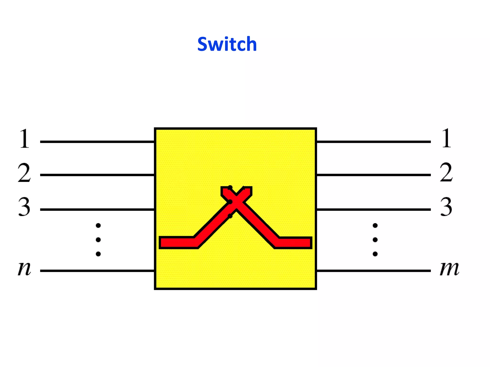 Introduction to switching & circuit switching | PPT