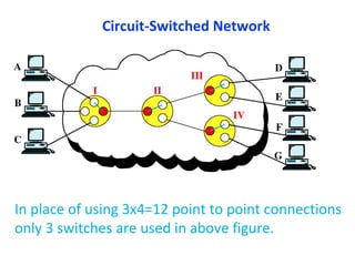 Introduction to switching & circuit switching | PPT
