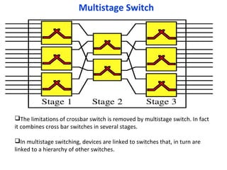 Introduction to switching & circuit switching | PPT