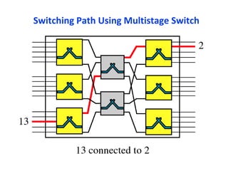 Introduction to switching & circuit switching | PPT