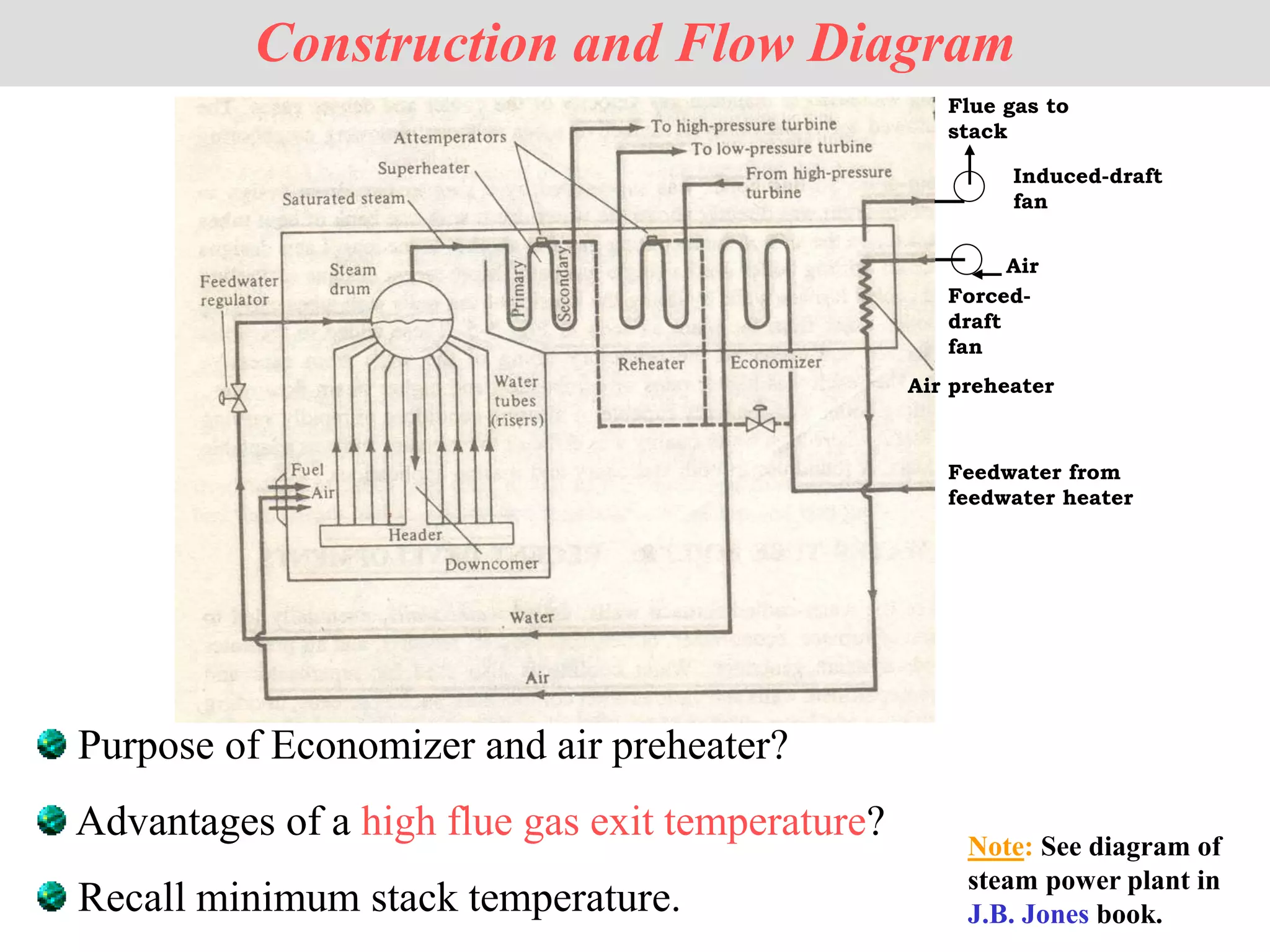 Fossil Fuel Steam Generator (Thermal Power Plant) | PPT
