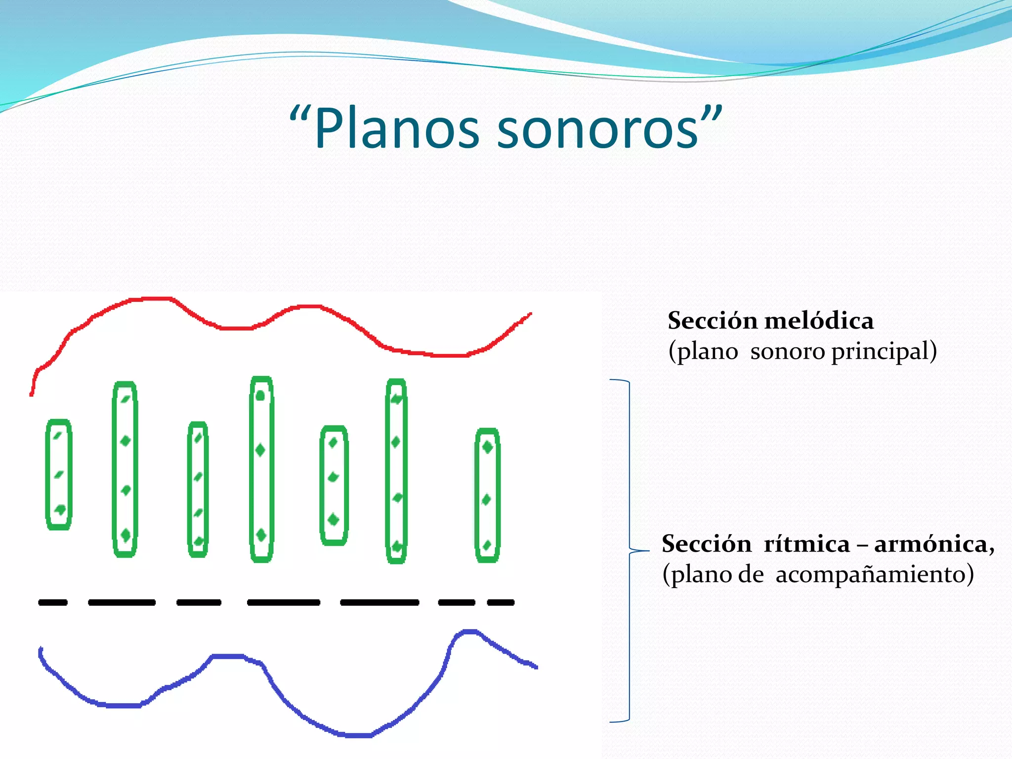 6 lenguaje musical y percepción | PPTX