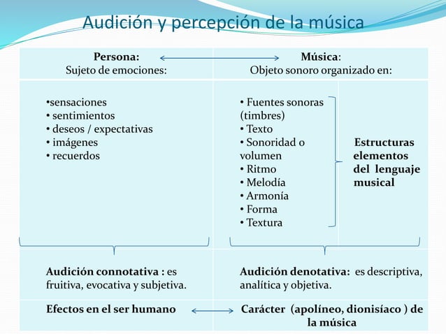 6 lenguaje musical y percepción | PPT