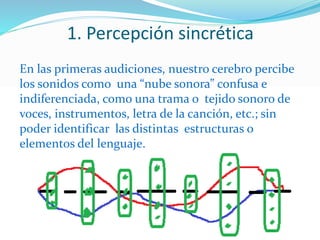 6 lenguaje musical y percepción | PPT