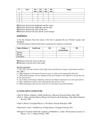 Sesión de Laboratorio 6: Lentes Ópticas | PDF