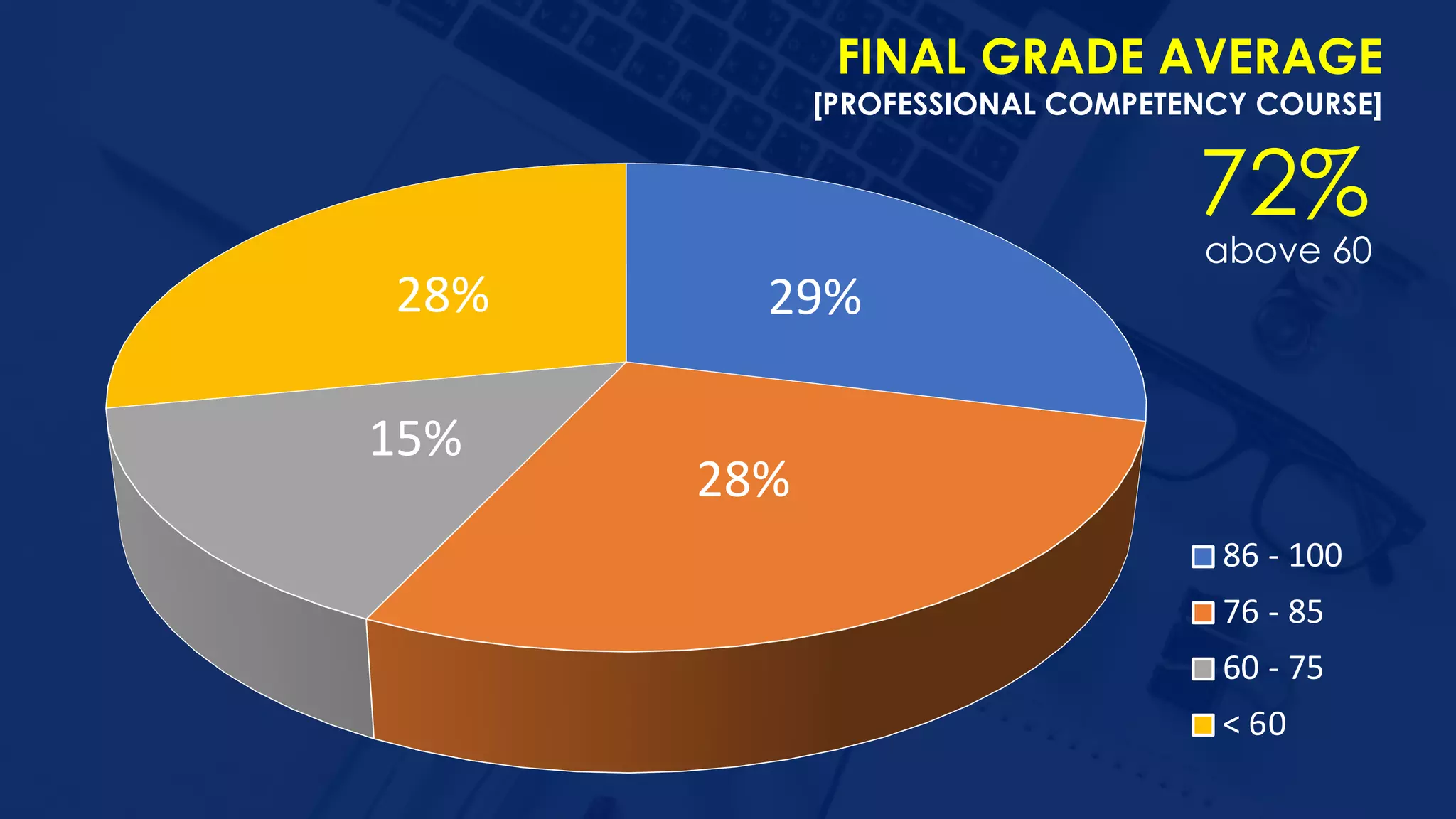 Online Learning: 6 Lessons Learned from Implementation of SPADA ...