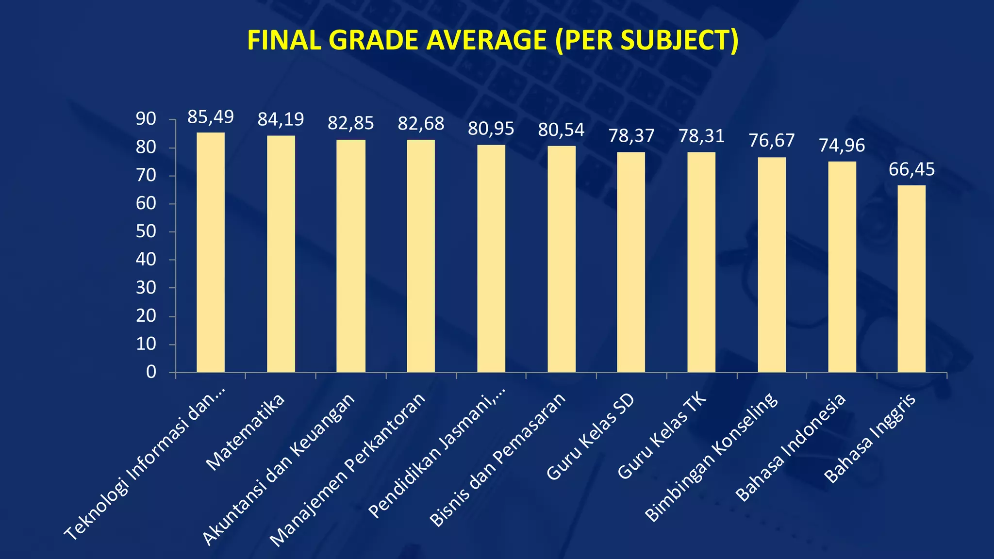 Online Learning: 6 Lessons Learned from Implementation of SPADA ...