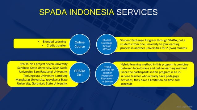 Online Learning: 6 Lessons Learned from Implementation of SPADA ...